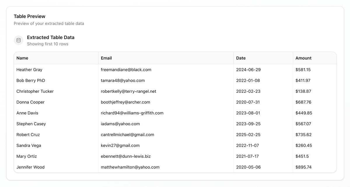 TableDrip – Convert PDFs to Structured Data